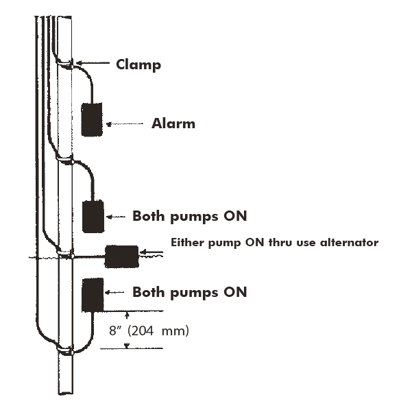Mechanical Float Switch -